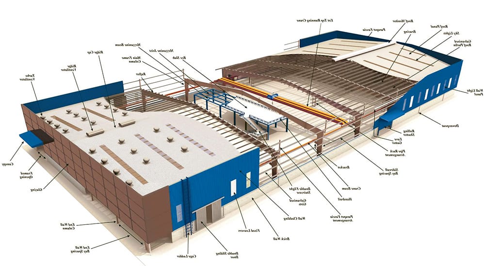 Durable & Spacious: Premier Steel Warehouse Solutions
